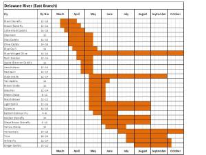 New York Fly Fishing Hatch Charts – The Wicked Fly