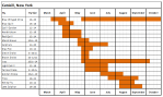 New York Fly Fishing Hatch Charts – The Wicked Fly
